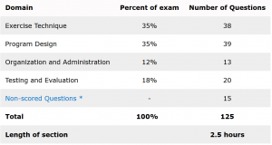 CSCS Certification: Your Ultimate Guide to Passing the CSCS Exam Fast