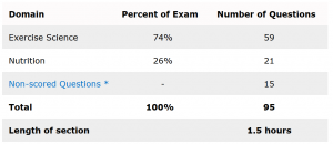 CSCS Certification: Your Ultimate Guide to Passing the CSCS Exam Fast